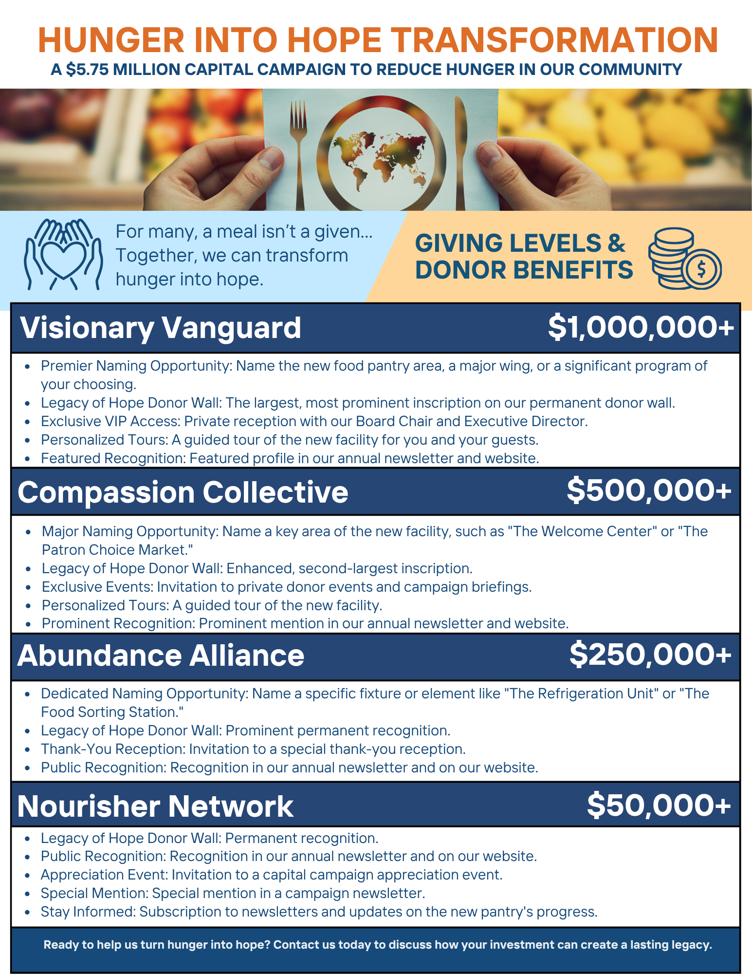 Donate - Hunger Into Hope